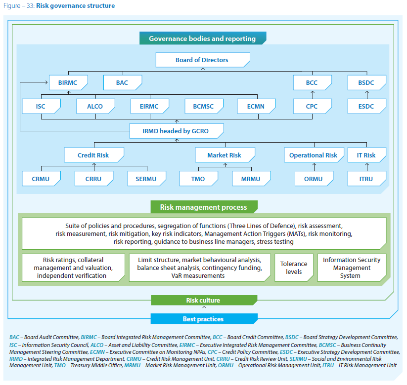 Commercial Bank of Ceylon PLC | Annual Report 2021